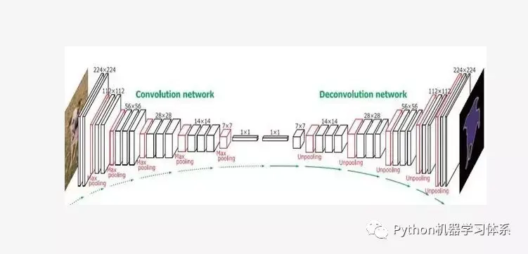 压缩去噪利器---自编码器（AutoEncoder） - 知乎