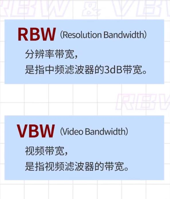 玖锦学堂 | RBW与VBW的区别 - 知乎