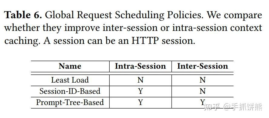MemServe: Context Caching for Disaggregated LLM Serving with Elastic Memory Pool - 知乎