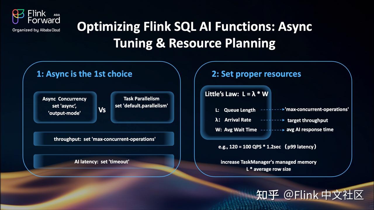 Flink 2.1 SQL：解锁实时数据与AI集成，实现可扩展流处理 - 知乎
