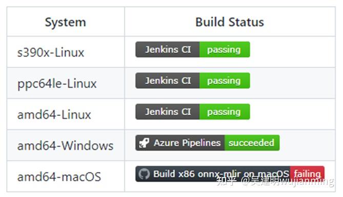 ONNX MLIR应用示例（含源码链接） - 知乎