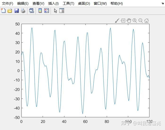 Matlab拟合工具箱CfTool中Smoothing Spline数据获取 - 知乎