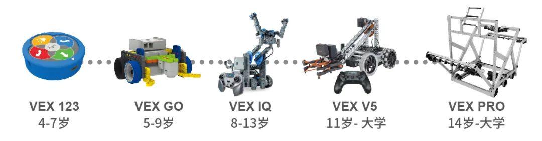 VEX教育机器人新推出的VEX 123和VEX GO是什么？ - 知乎