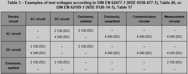 储能系统认证德国安全标准解读 —VDE-AR-E 2510-50:2017-05 - 知乎