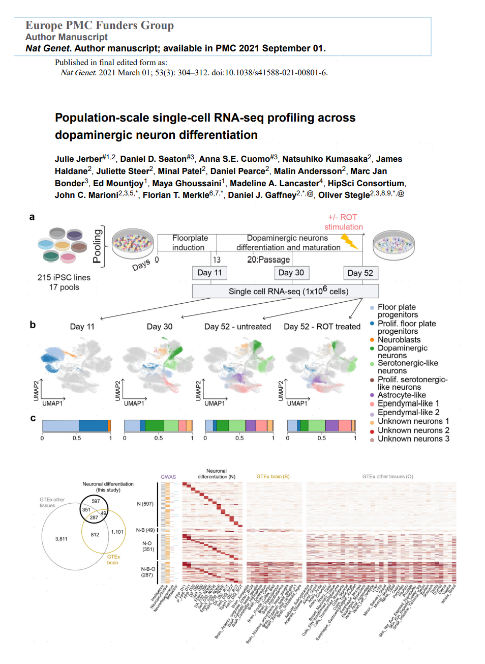 CNS新宠儿 | 出道即巅峰，单细胞eQTL研究案例大放送 - 知乎