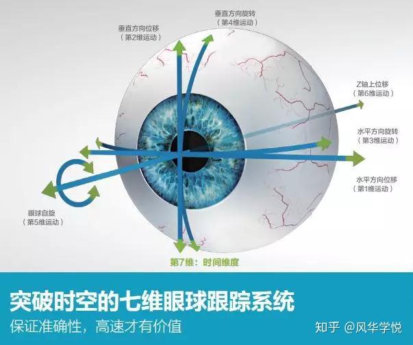 揭秘：TPRK、Smart全激光手术有什么区别？Smart到底好在哪里？ - 知乎