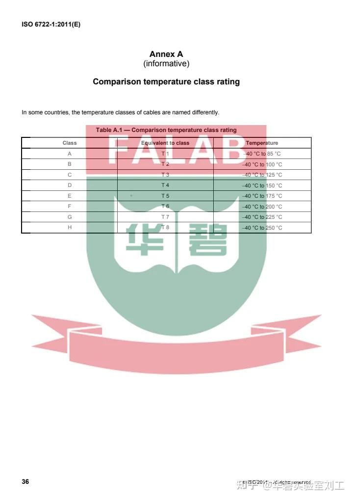 ISO 6722-1:2011"道路车辆用电线（电缆）和连接器"的标准【收藏学习】 - 知乎