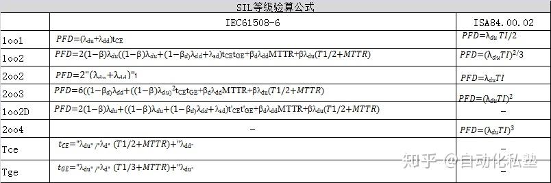 如何快速学会SIL计算 - 知乎