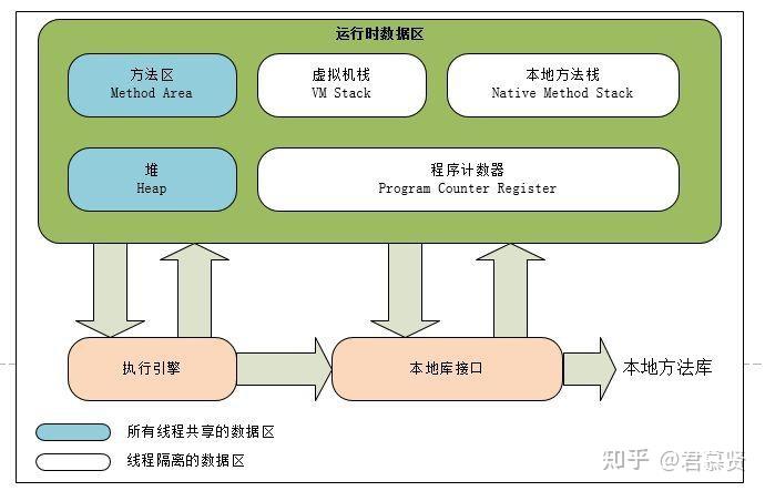 一篇文章彻底搞懂GC - 知乎