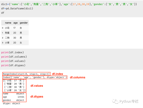 DataFrame的创建方式和基本操作 - 知乎