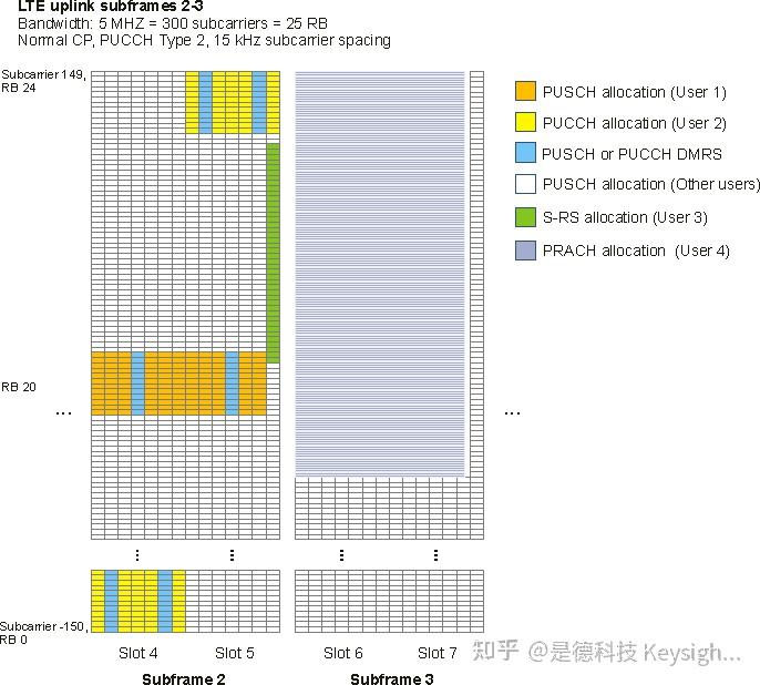 LTE物理层概述 LTE Physical Layer Overview - 知乎