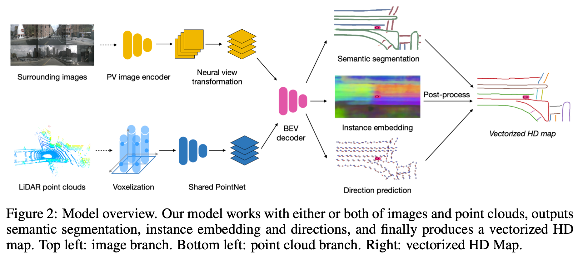 自动驾驶中，可行驶区域free space有什么论文可以参考？ - 知乎