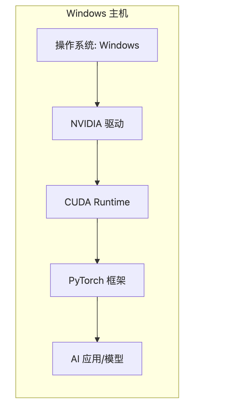 如何在Windows系统中配置cuda运行时以及开发环境？ - 知乎