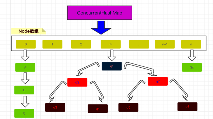 关于ConcurrentHashMap几个面试题 - 知乎