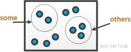 another、other、the other 、others、the others，区别在哪里？ - 知乎