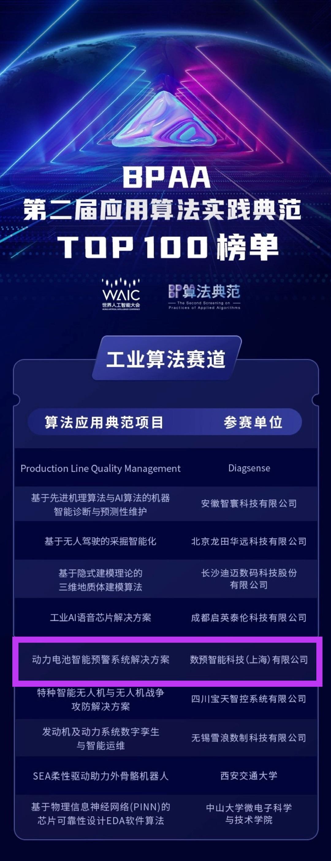 MagicBI成功入选BPAA第二届应用算法实践典范100强 - 知乎