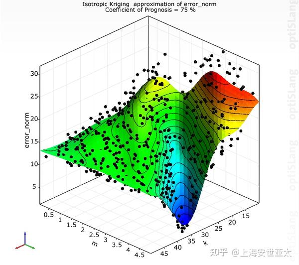 基于optiSLang的模型校准和参数反演示例 - 知乎