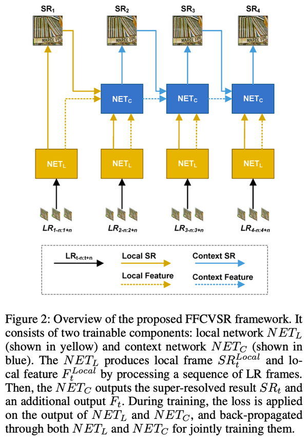 Video Super-Resolution 视频超分辨方法概览 - 知乎