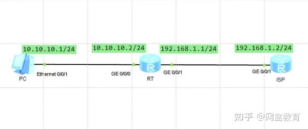 “NAT模式大揭秘：静态NAT vs 动态NAT，你了解吗？” - 知乎