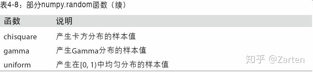 Numpy多维数组基础及运算详解 - 知乎