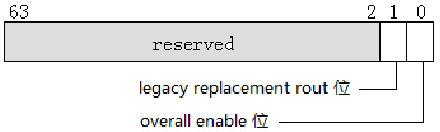 知乎盐选 | 19.2 使用 HPET（高精度定时器）