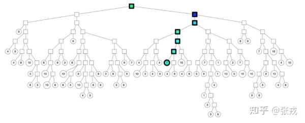近似最近邻搜索算法 ANNOY（APPROXIMATE NEAREST NEIGHBORS OH YEAH） - 知乎