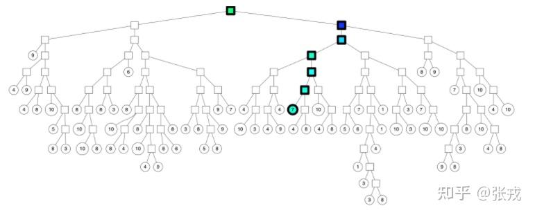 近似最近邻搜索算法 ANNOY（APPROXIMATE NEAREST NEIGHBORS OH YEAH） - 知乎