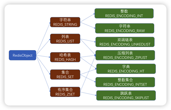 Redis常见利用方法 - 知乎