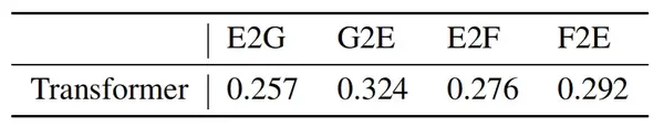 AAAI 2024｜ETH轻量化Transformer最新研究，浅层MLP完全替换注意力模块提升性能 - 知乎