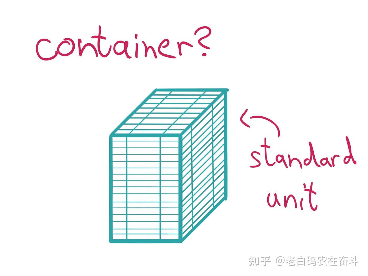 揭秘容器(一)：内核空间 chroot & namespace - 知乎