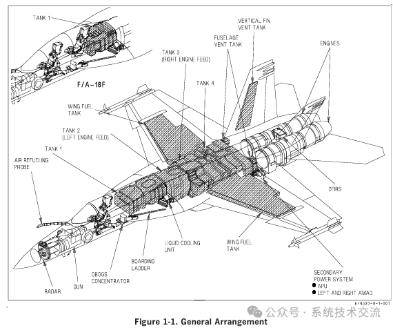 【精美图集】F18战斗机系统组成及内部结构图介绍 - 知乎