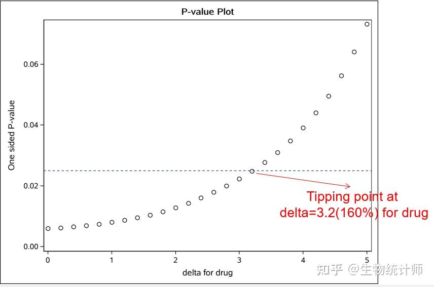 Delta-based method and tipping point analysis（未完待续） - 知乎