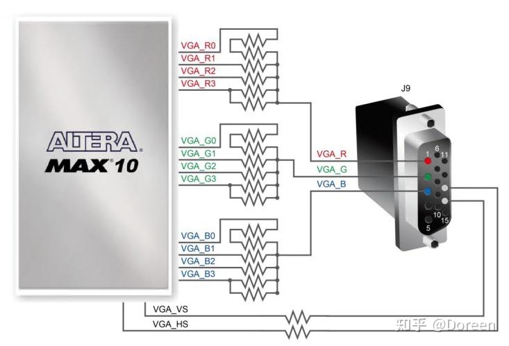在友晶科技FPGA开发板 DE0-CV、DE10-Lite 上实现VGA彩条显示设计 - 知乎