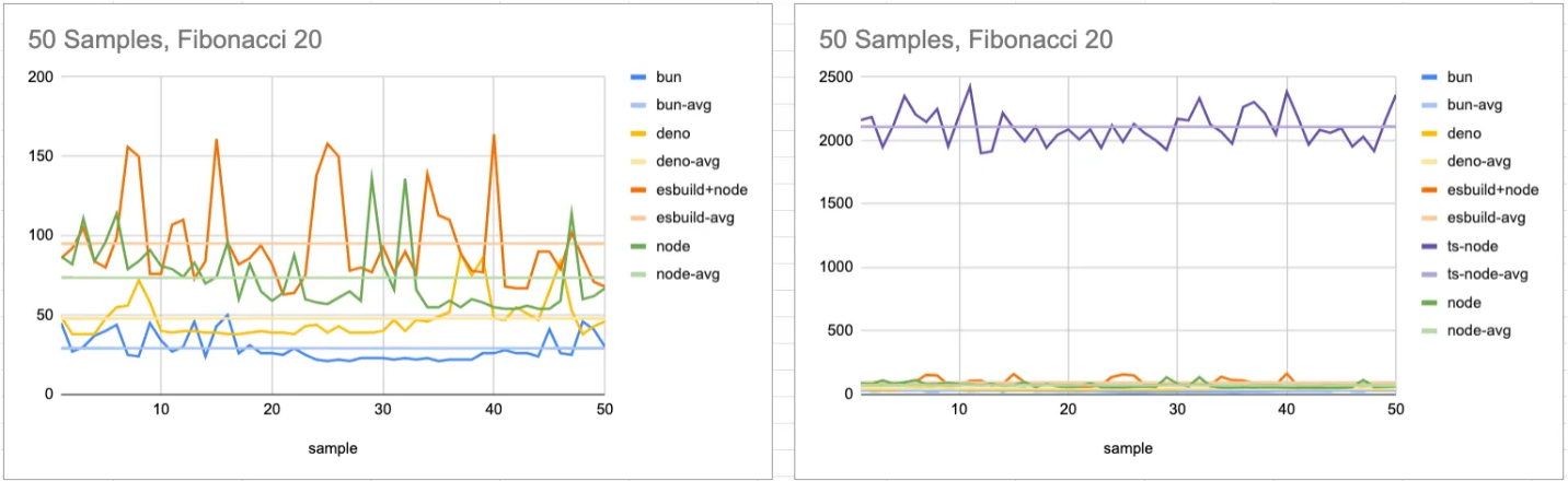 TypeScript 性能测试：Bun 对比 Deno 对比 esbuild+node 对比 ts-node - 知乎