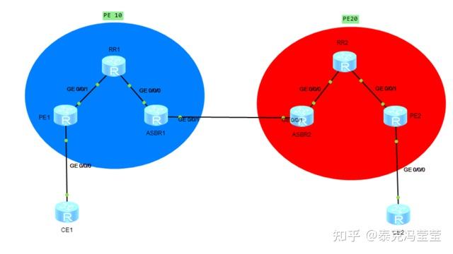 HCIE学习 跨域 MPLS-VPN - 知乎