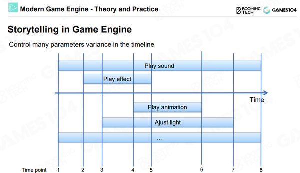 UE5 Sequence 浅-浅-析 - 知乎