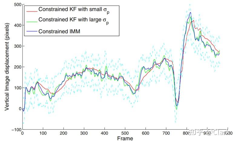 【论文阅读】Online motion smoothing for video stabilization via constrained ...
