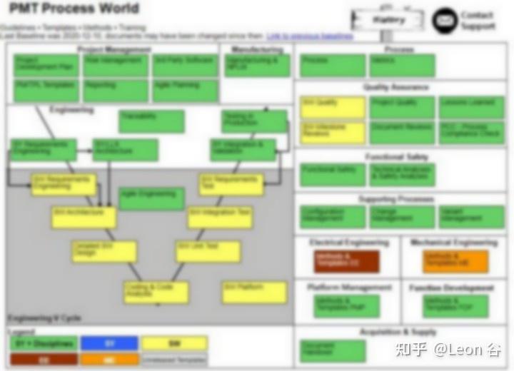 大陆教会我的系统工程（四）系统工程师的晋升之路 - 知乎