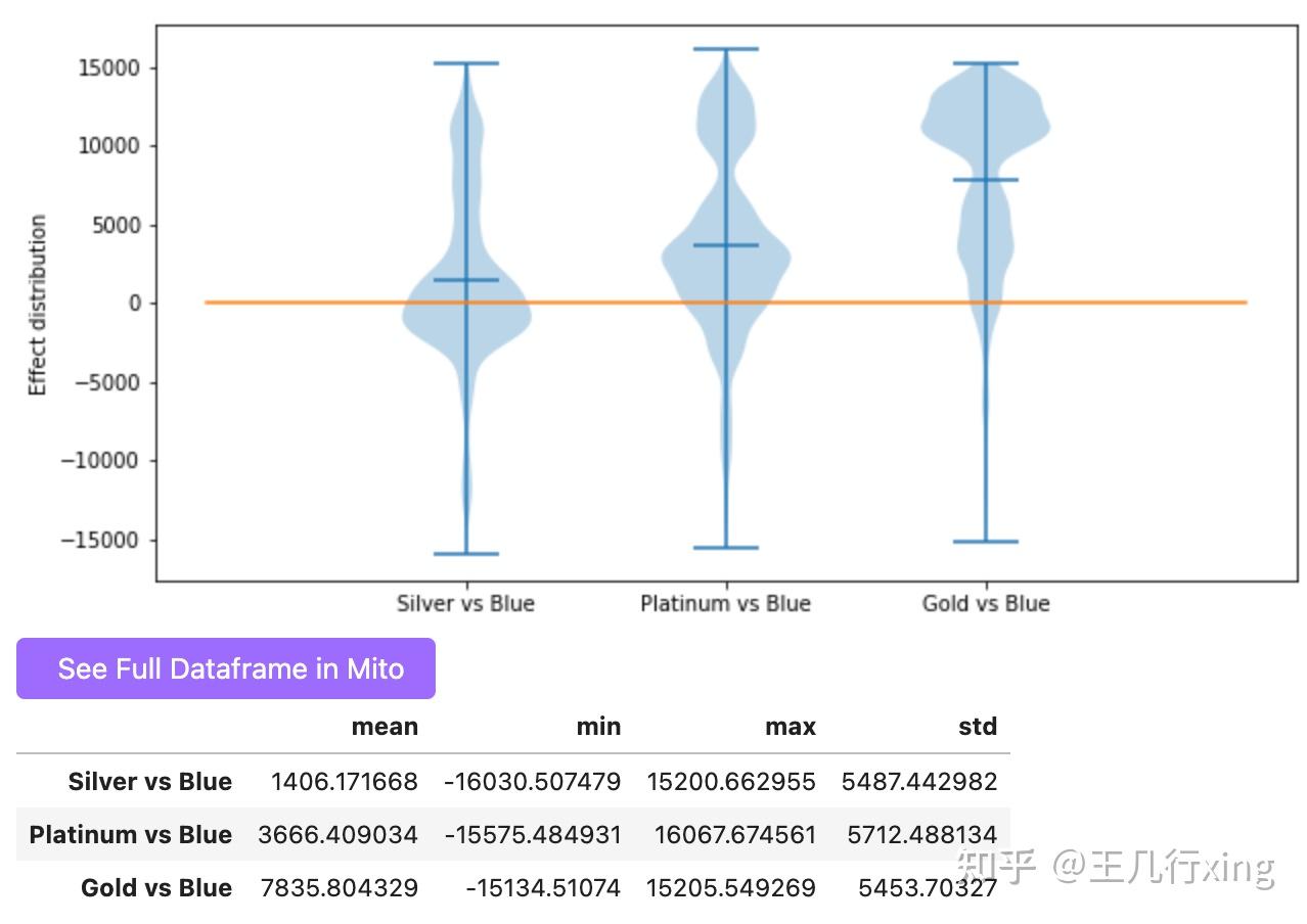 【机器学习-因果推断】YLearn.why 官方文档上手小案例2 (Python) - 知乎
