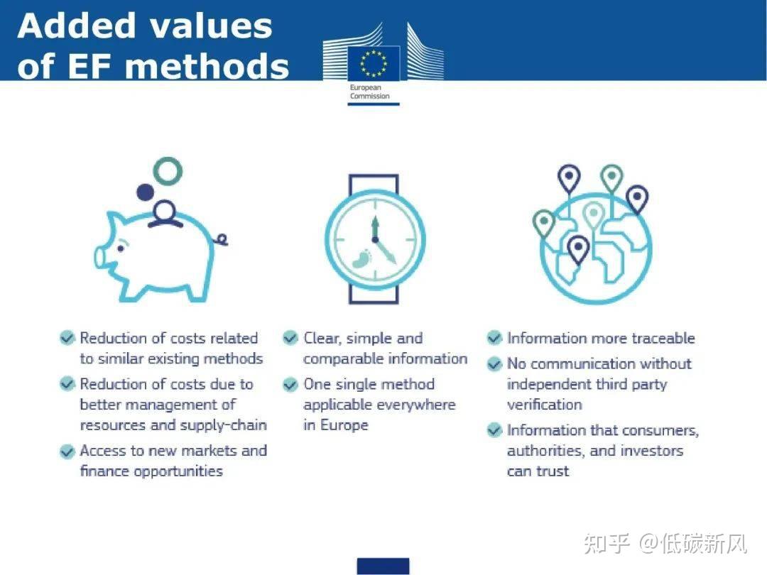 强制性的欧盟产品环境足迹（PEF）到底是什么？附PEF标准 - 知乎