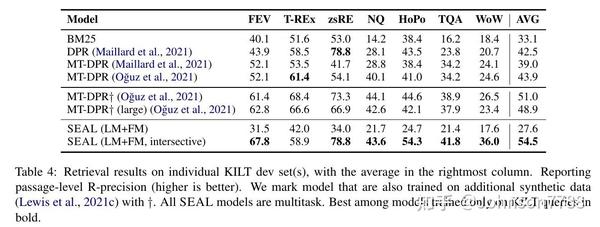自回归搜索引擎: 生成子字符串作为文件标识符 - 知乎