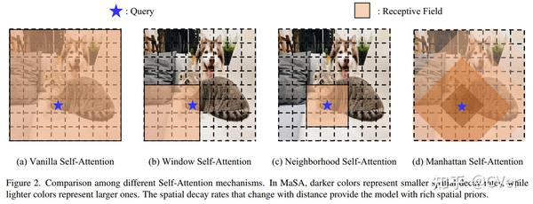 CVPR 2024 视觉新主干！RMT：RetNet遇见视觉Transformer - 知乎