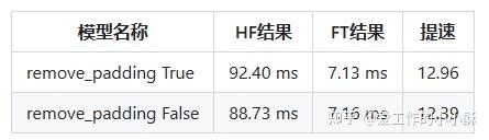 需要几步可实现FasterTransformer加速Bart模型？ - 知乎