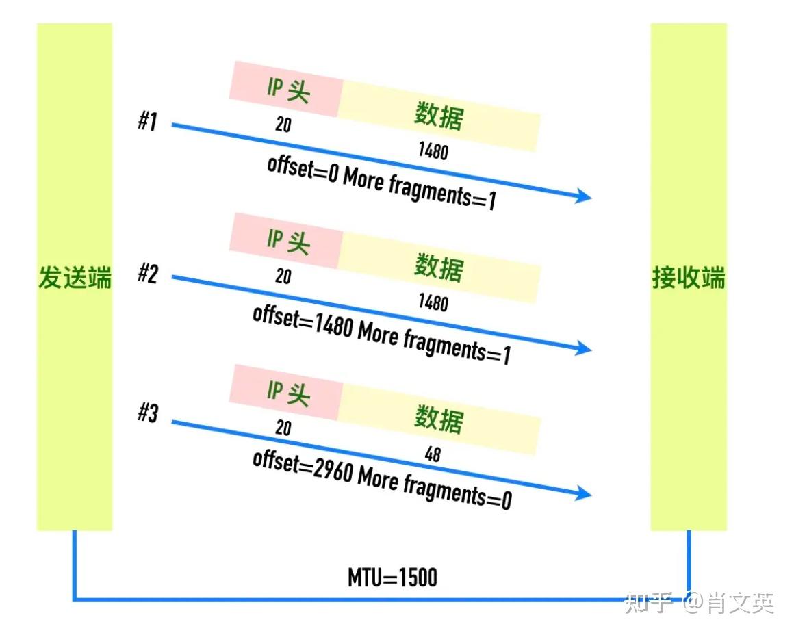 网络协议中MTU和MSS - 知乎