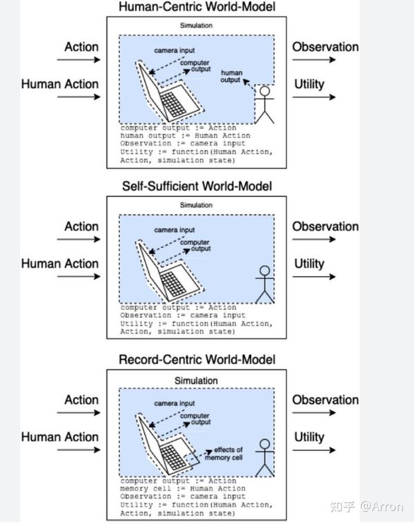 LLM微调（三）| 大模型中RLHF + Reward Model + PPO技术解析 - 知乎