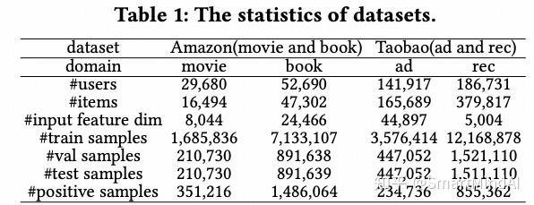 2024-阿里巴巴：CDAnet一种基于显式特征增强的跨域CTR预测模型 - 知乎