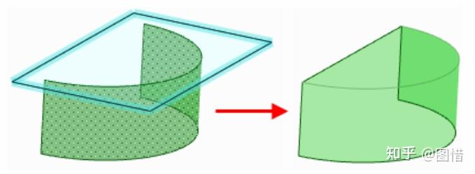 玩转SpaceClaim模型处理4 拓扑相交（A） - 知乎