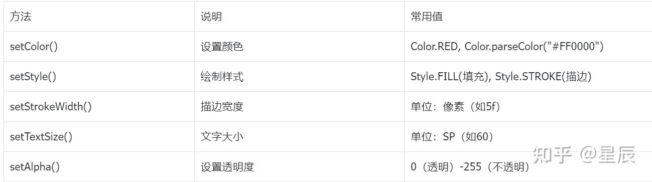 Android Canvas - 知乎