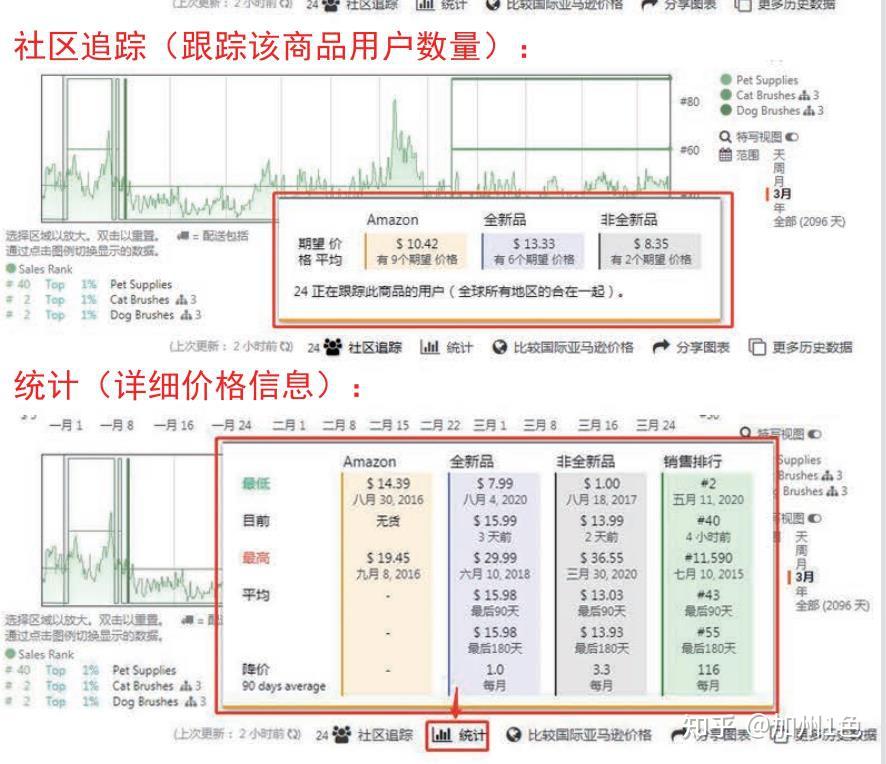 Keepa如何使用详细攻略解析 - 知乎