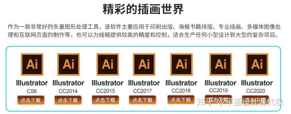 Adobe Illustrator的历史 - 知乎